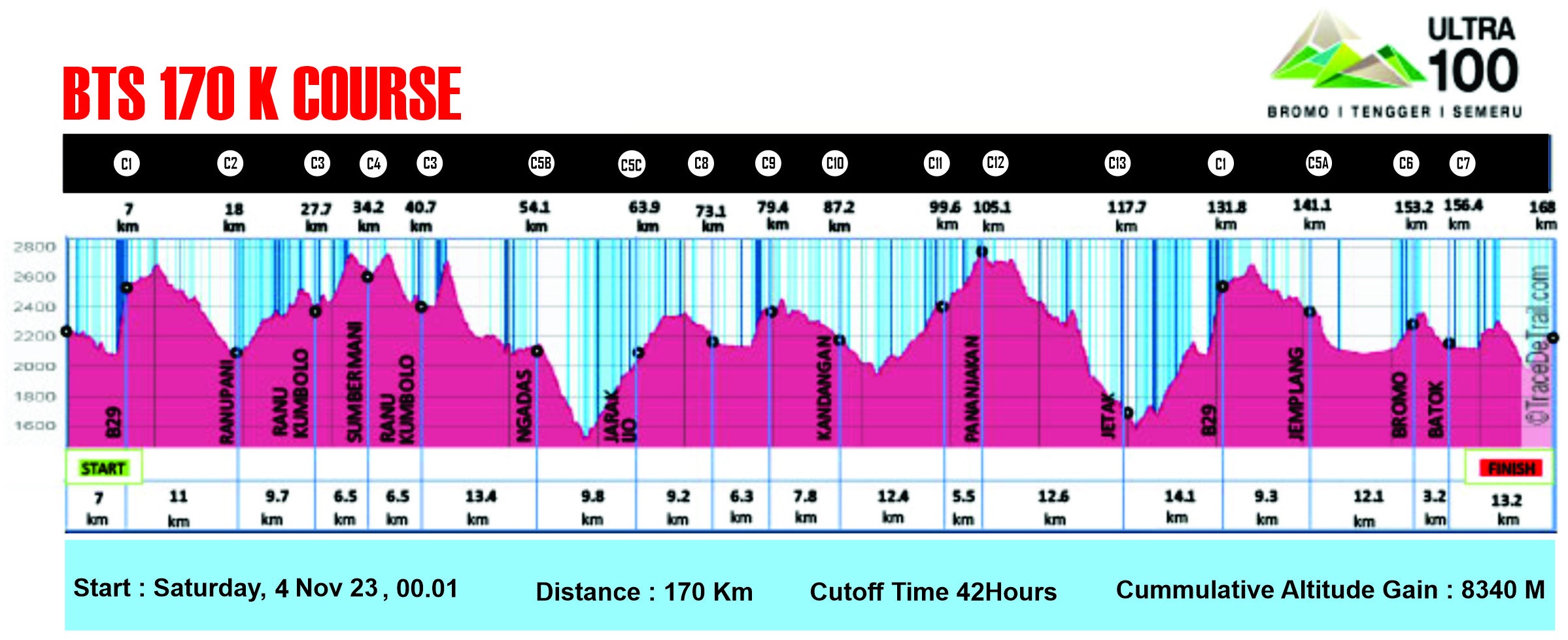 F-One Sport - BTS100