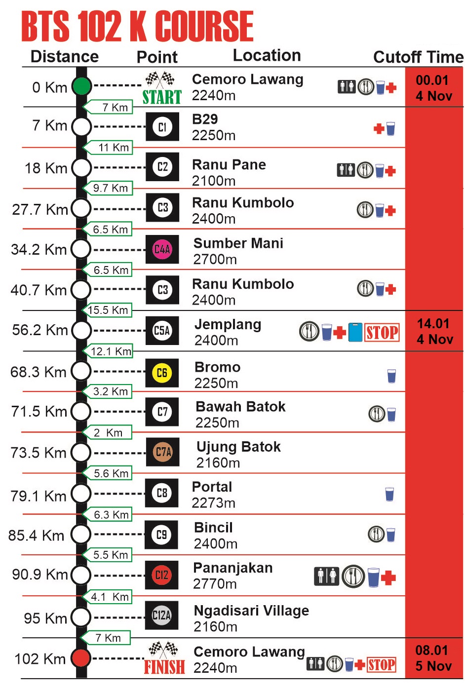 F-One Sport - BTS100