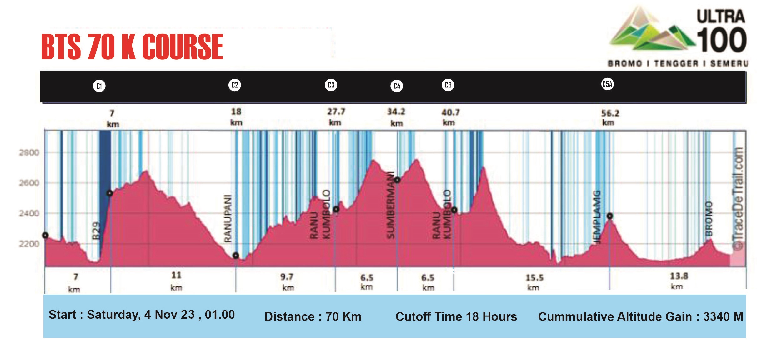 F-One Sport - BTS100