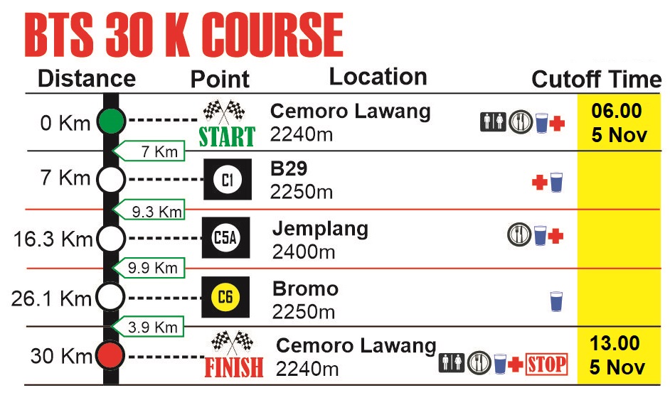 F-One Sport - BTS100